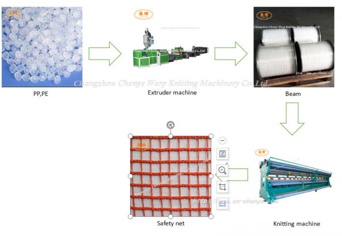 High Efficiency Automatic Safety Net Machine Low Power Composition For ...