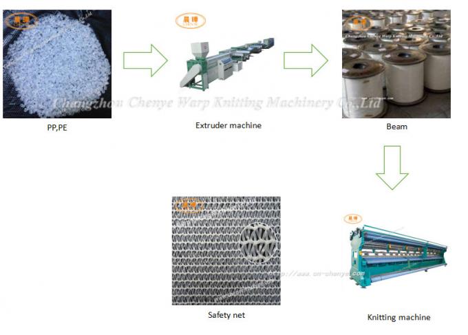 Knotless Type Raschel Warp Knitting Machine , Safety Shade Net Machine