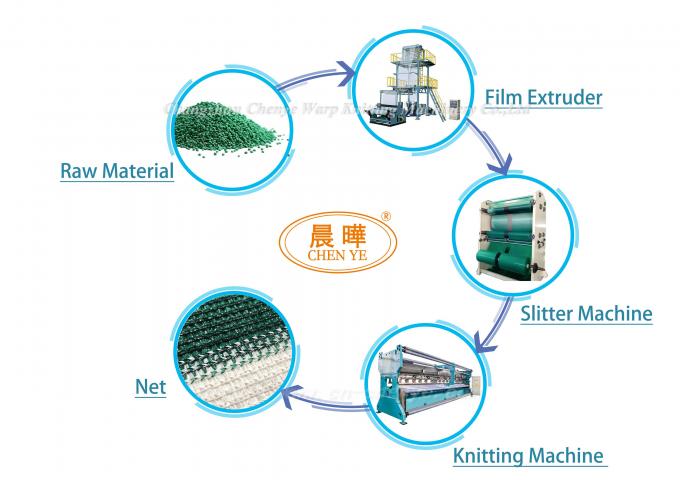 Agriculture Sun Shade Net Machine SRCA Type Plastic Shade Net Making ...